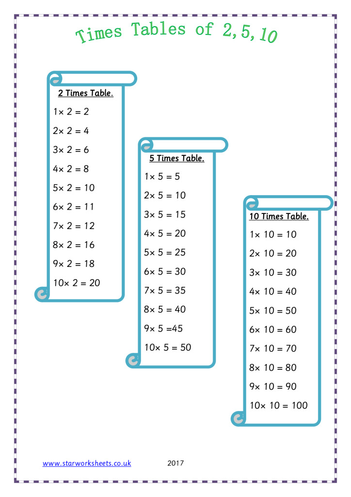 Times-tables-2-5-10-display | Star Worksheets