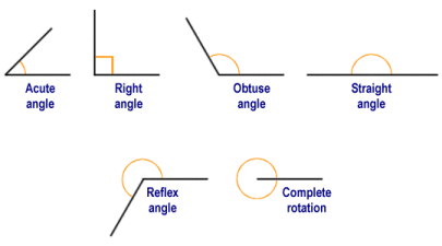 types-of-angles | Star Worksheets